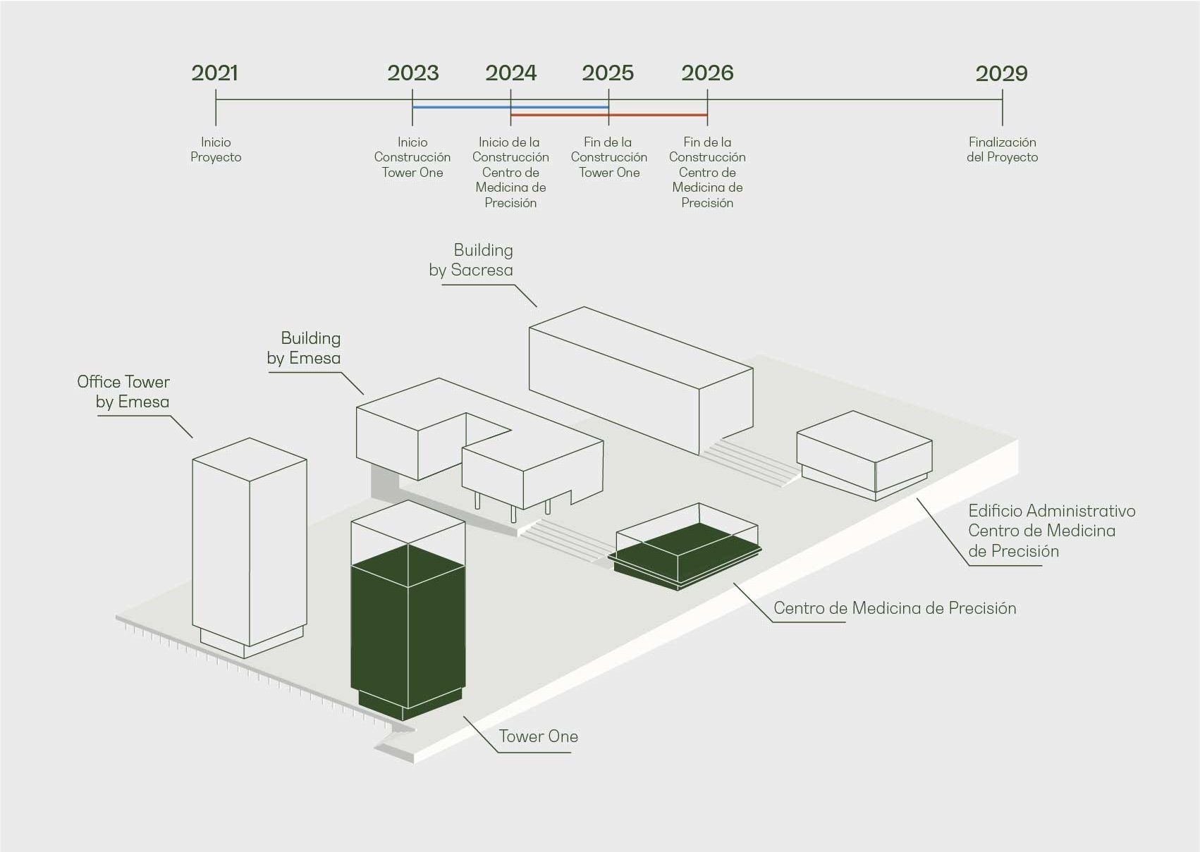 Construcción - Porta Diagonal